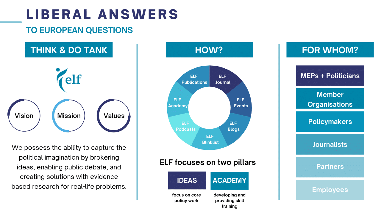 What we do - The European Liberal Forum